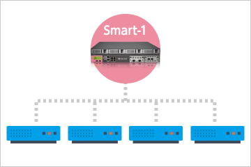 複数のセキュリティゲートウェイを統合管理するCheck Point Smart-1|アズジェント