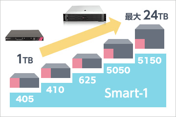 複数のセキュリティゲートウェイを統合管理するCheck Point Smart-1|アズジェント