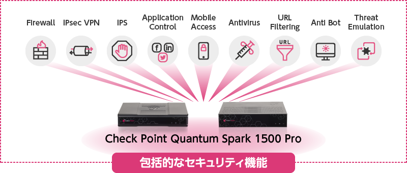 Check Point Quantum Spark 1500 Pro | セキュリティ商品 - アズジェント